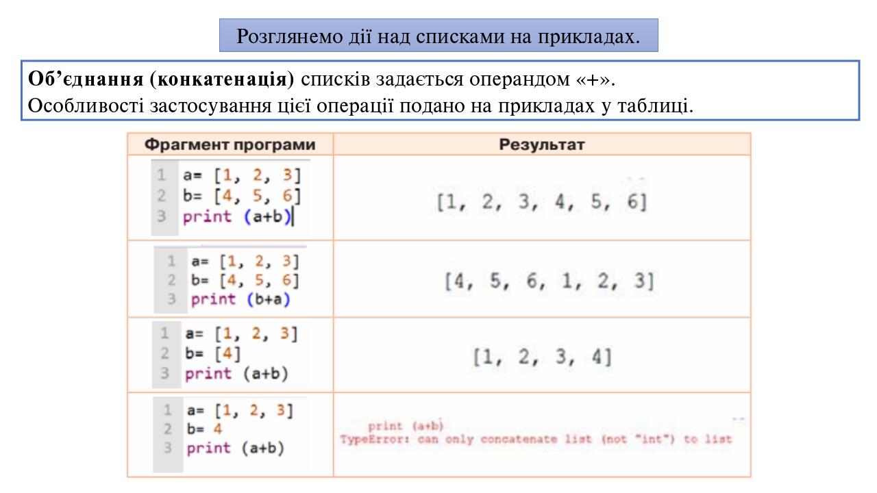 Дії над списками у мові програмування Python 9 клас (новий підручник 2022) | Презентація ...