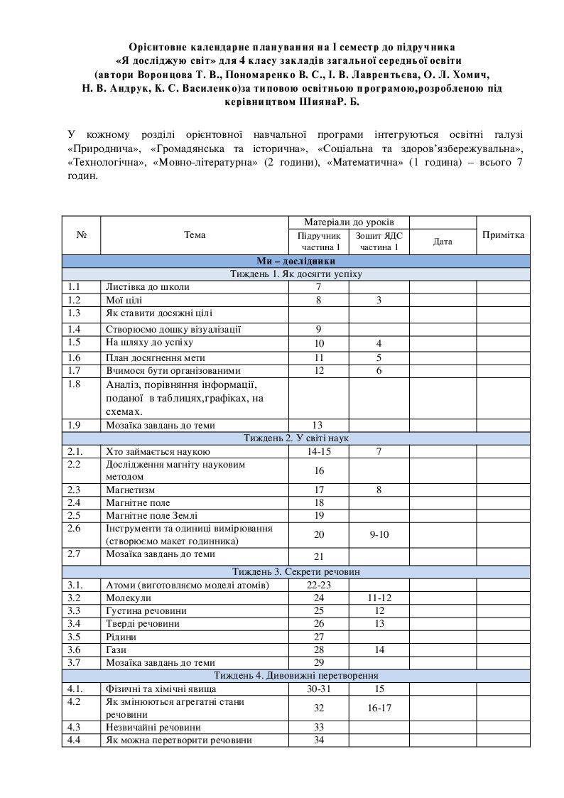 Календарно тематичне планування ЯДС Воронцова Т В 4 клас КТП Початкова освіта