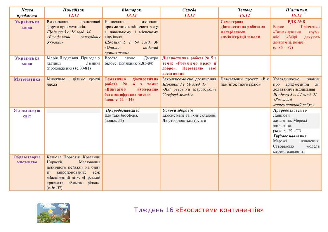 Календарне планування 4 клас НУШ за програмою Р Б Шияна Інші