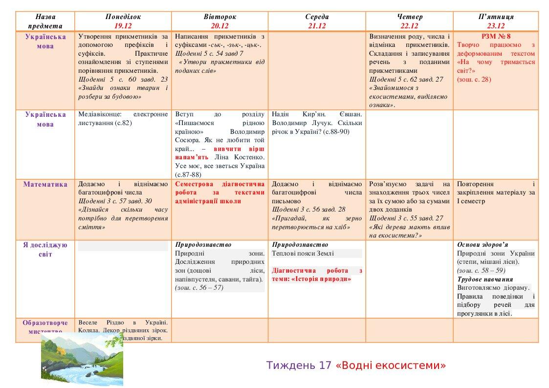 Календарне планування 4 клас НУШ за програмою Р Б Шияна Інші