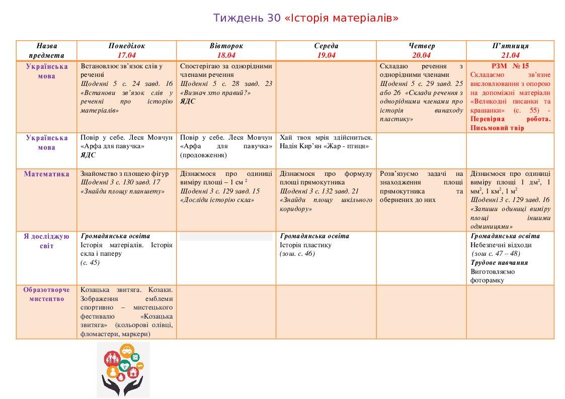 Календарне планування 4 клас НУШ за програмою Р Б Шияна Інші методичні матеріали НУШ