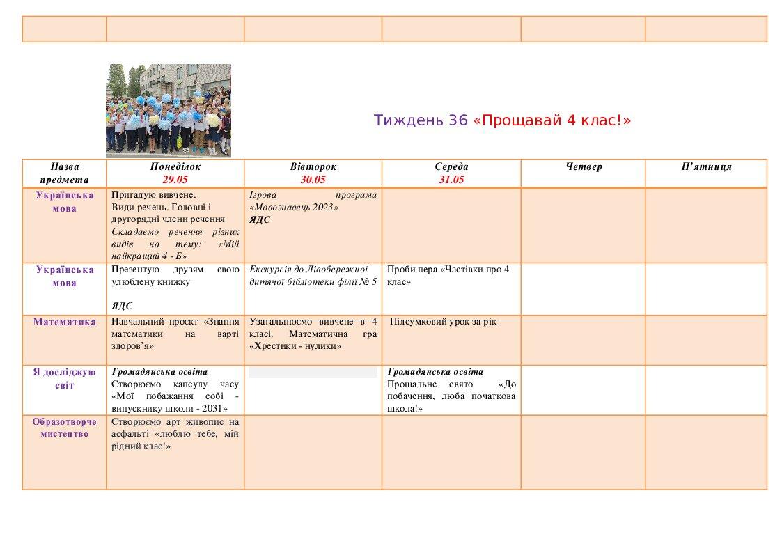 Календарне планування 4 клас НУШ за програмою Р Б Шияна Інші методичні матеріали НУШ