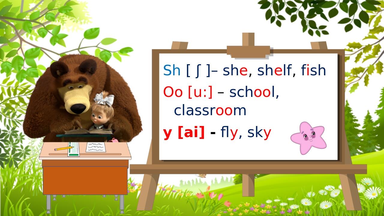 Презентація до уроку Вказівні займенники «this That Powerpoint Презентація Англійська мова