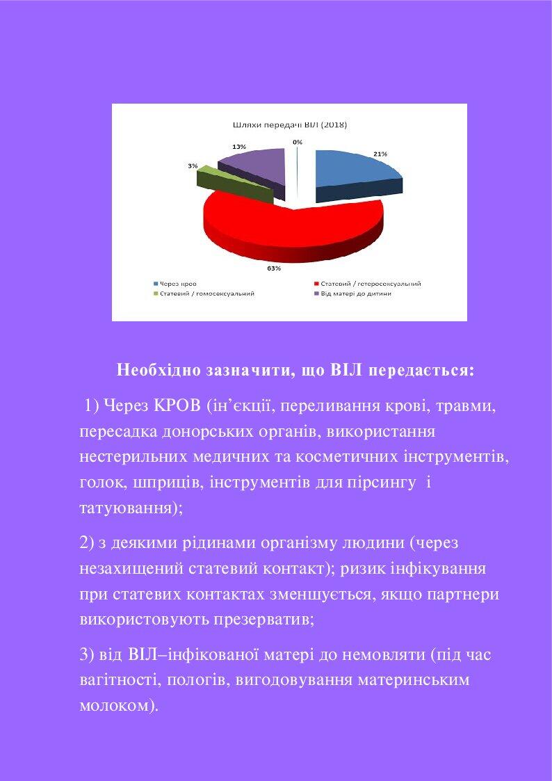 Урок: "Чума 21 століття" | Ілюстрації. Основи здоров'я