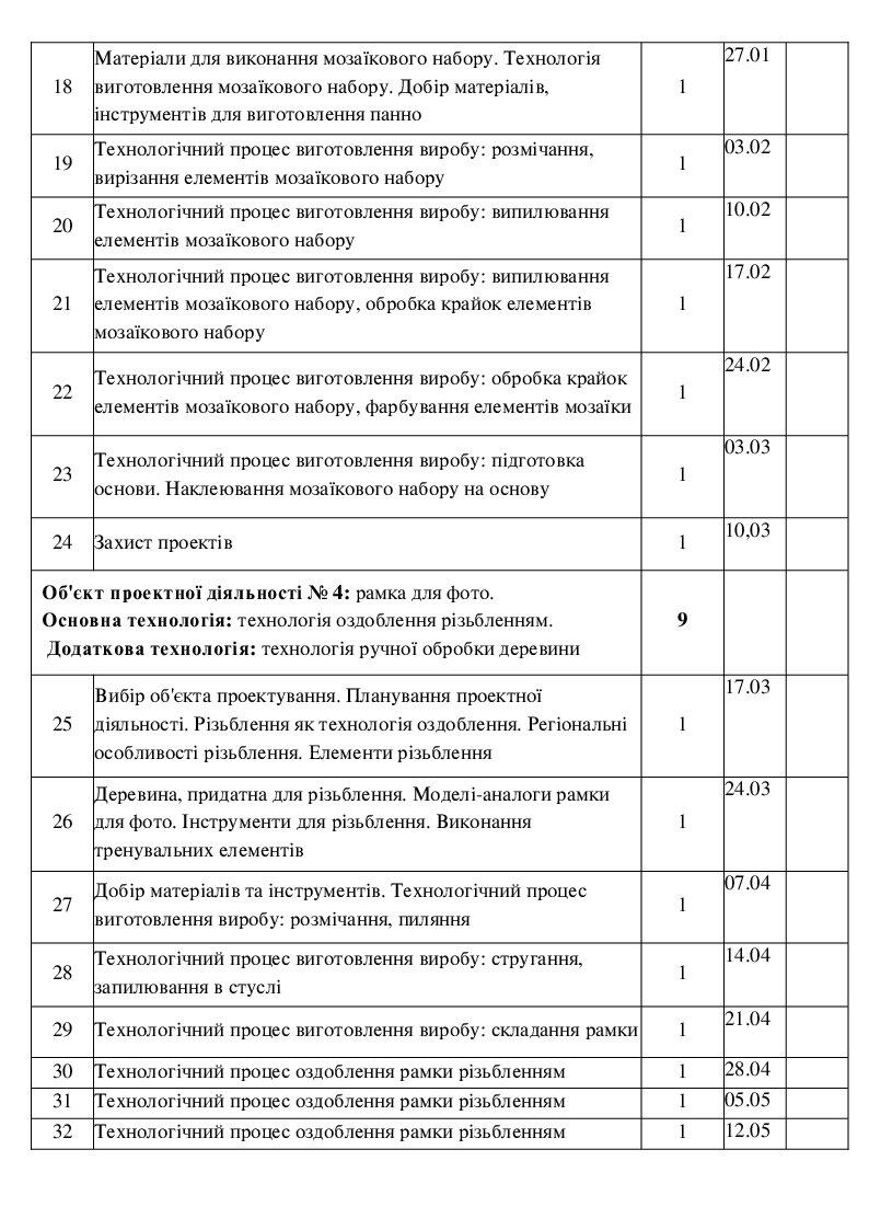 Календарно тематичне планування з трудового навчання 7 клас Інші методичні матеріали Трудове