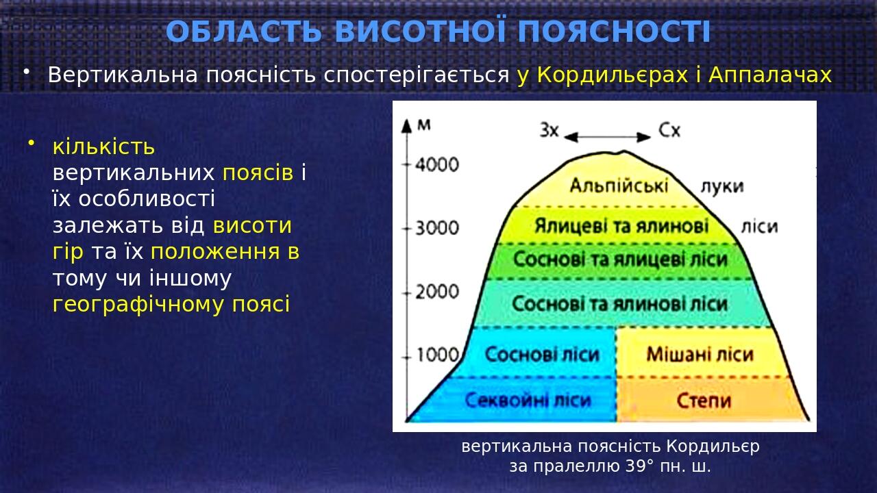 Презентація з географії 7 клас Північна Америка Природні зони