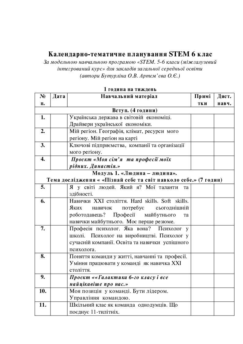 Календарно тематичне планування «stem6 клас міжгалузевий інтегрований курс для закладів