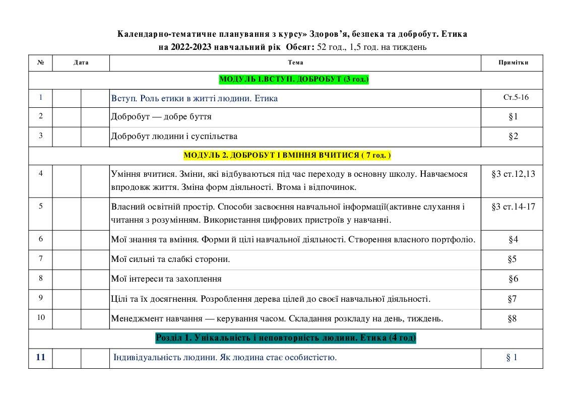 Календарно тематичне планування з курсу Здоровя безпека та добробут Етика на 2022 2023