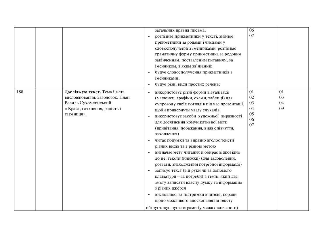 Календарно тематичне планування з української мови 4 клас ІІ семестр
