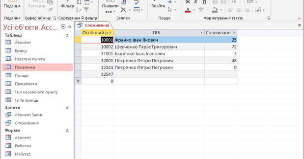 Створення таблиць Введення і редагування даних різних типів Практична робота 6 Урок на 2