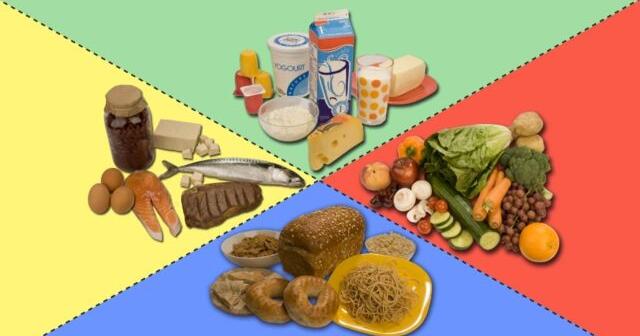 Les groupes alimentaires | Урок на 2 завдання. Французька мова