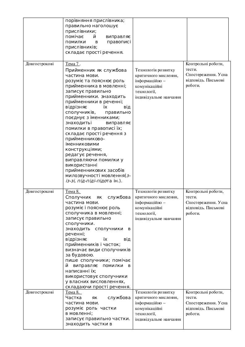 Індивідуальний навчальний план з української мови для учнів 7 класу Робоча програма