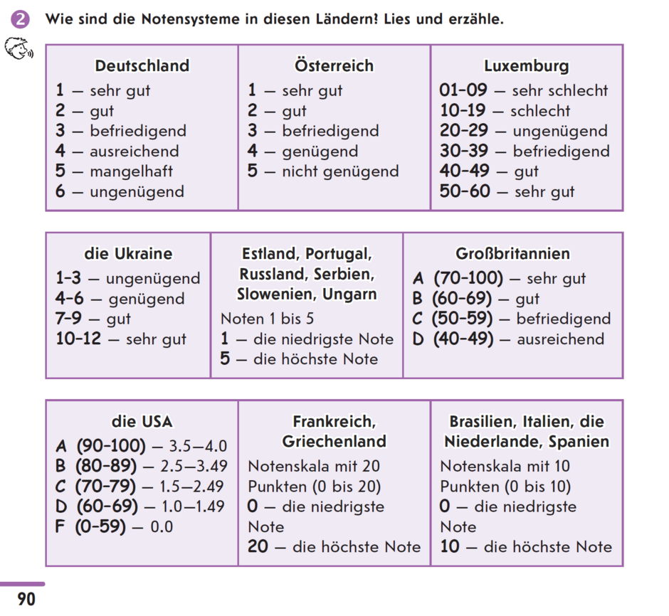Welches Notensystem ist besser?/Hausaufgaben — Pro und Kontra ...
