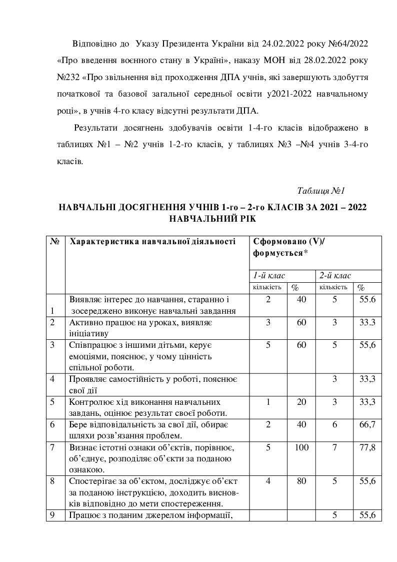 Про моніторинг навчальних досягнень учнів 1 4 класу НУШ Інші
