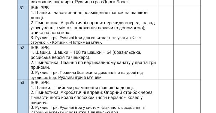 Календарне планування з фізичної культури на ІІ семестр 5 клас з такими модулями шашки
