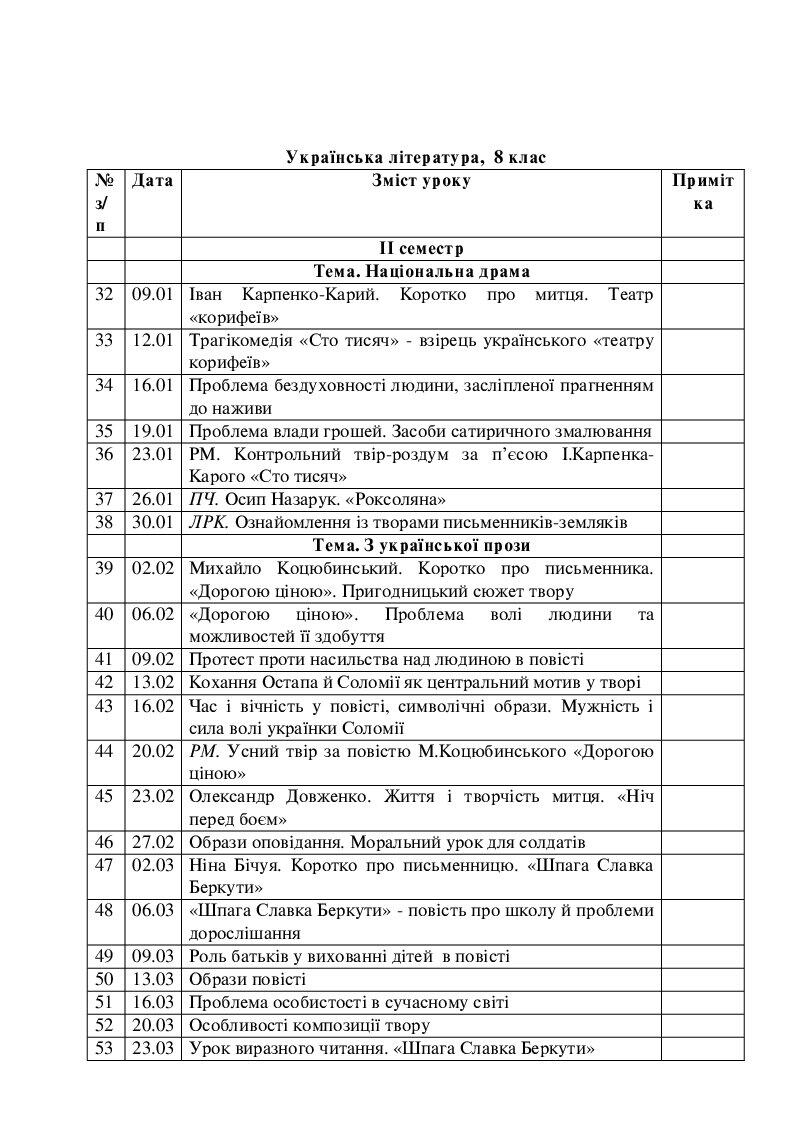 Календарно тематичне планування з української літератури 8 клас 2022