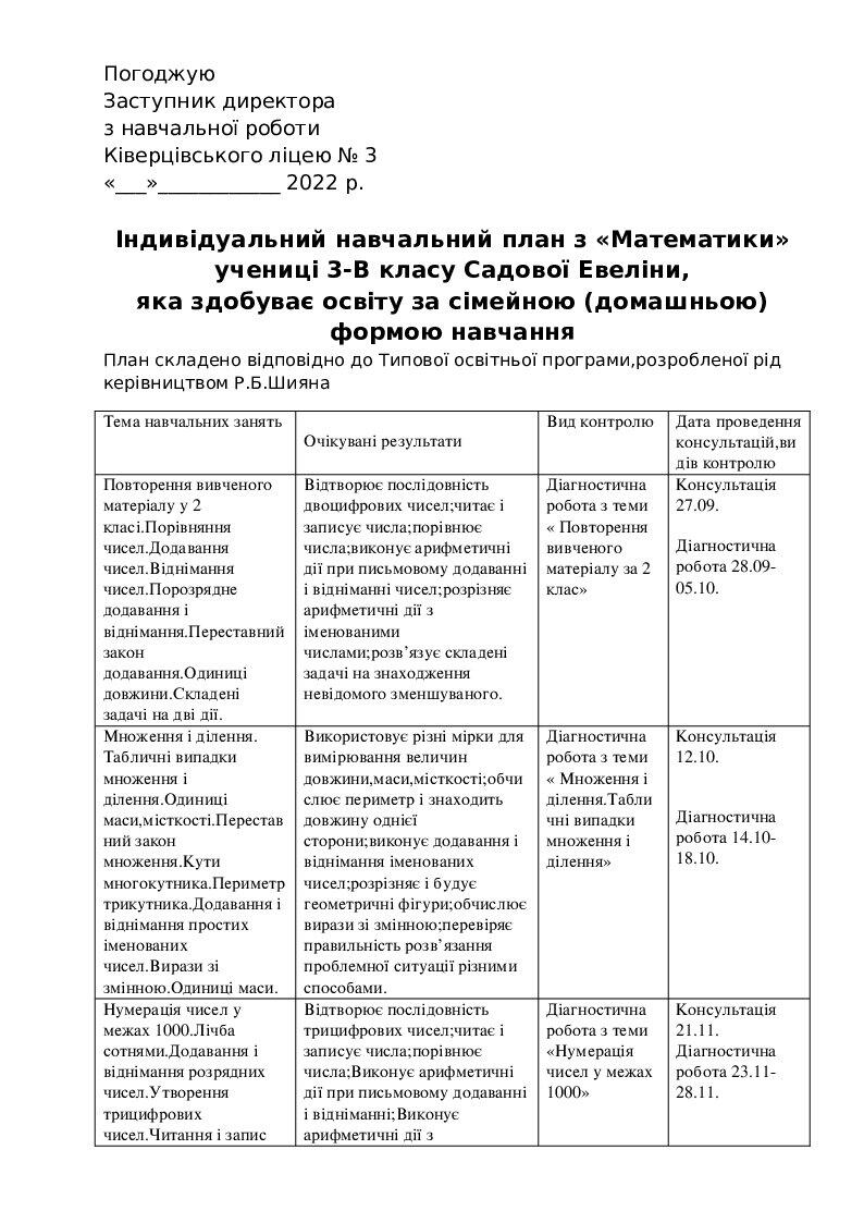 Індивідуальний навчальний план з Математики Інші методичні матеріали Математика