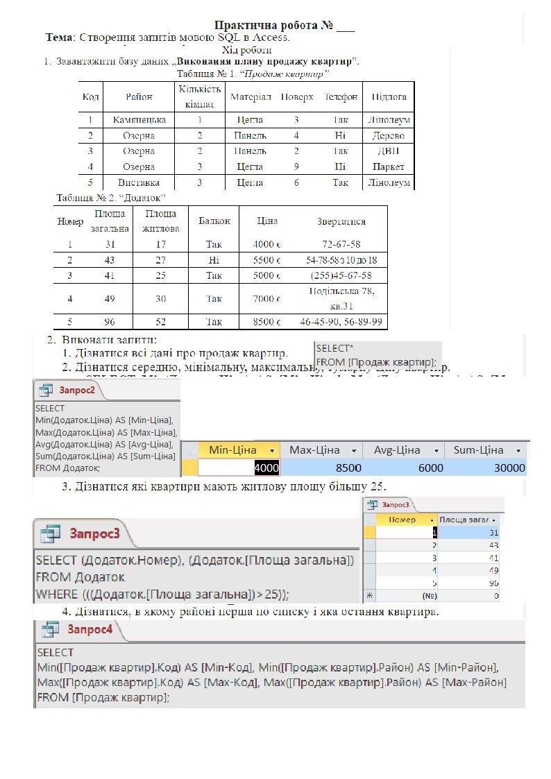 Практична робота "Створення запитів мовою SQL" | Інші методичні ...
