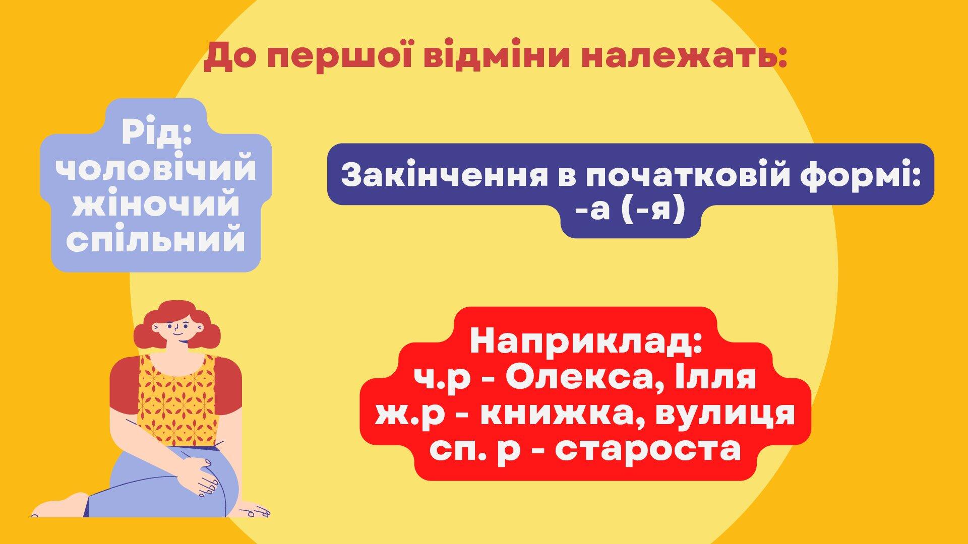 ПРЕЗЕНТАЦІЯ Відміни іменників 6 клас Презентація Українська мова