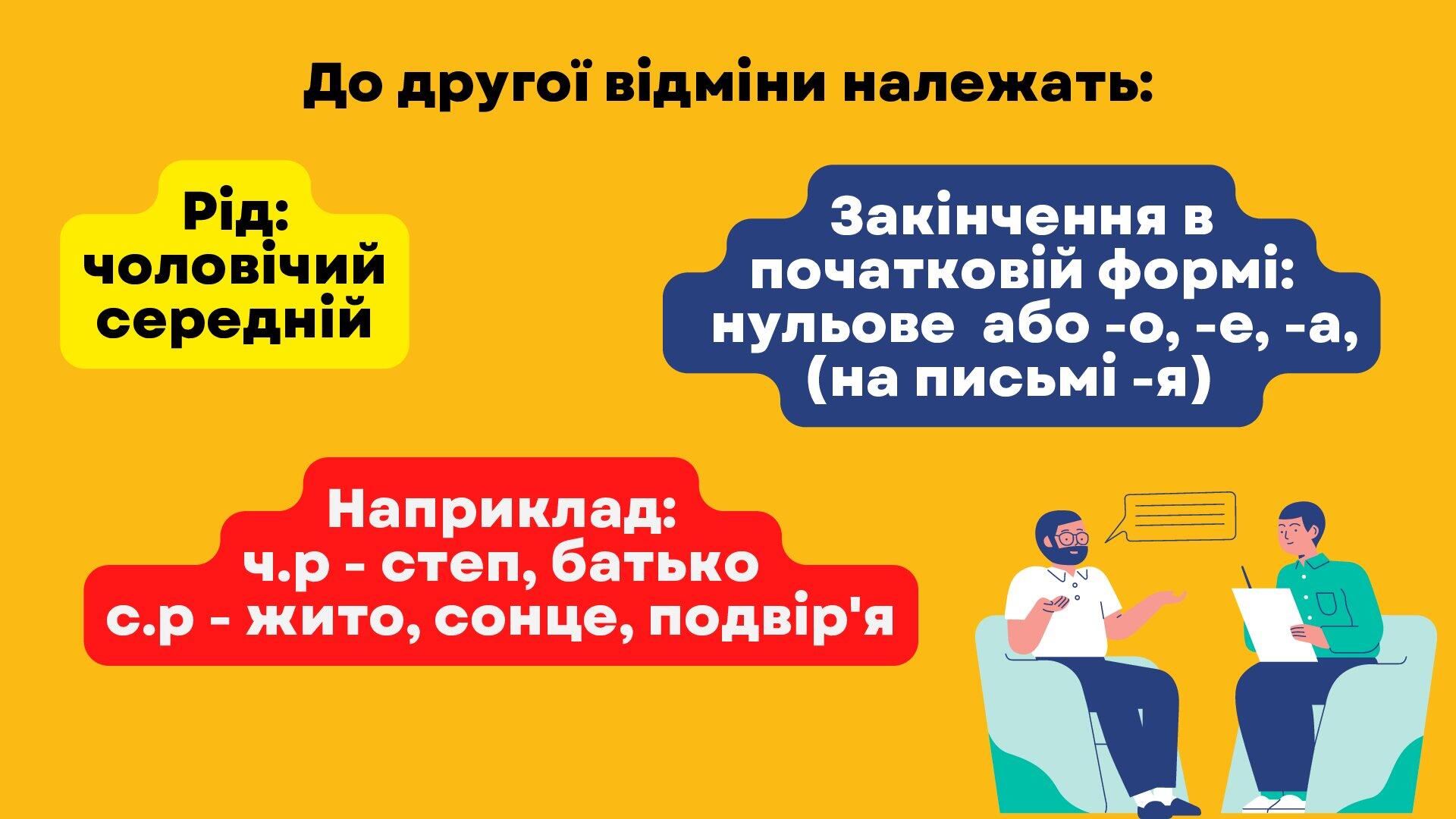 ПРЕЗЕНТАЦІЯ Відміни іменників 6 клас Презентація Українська мова