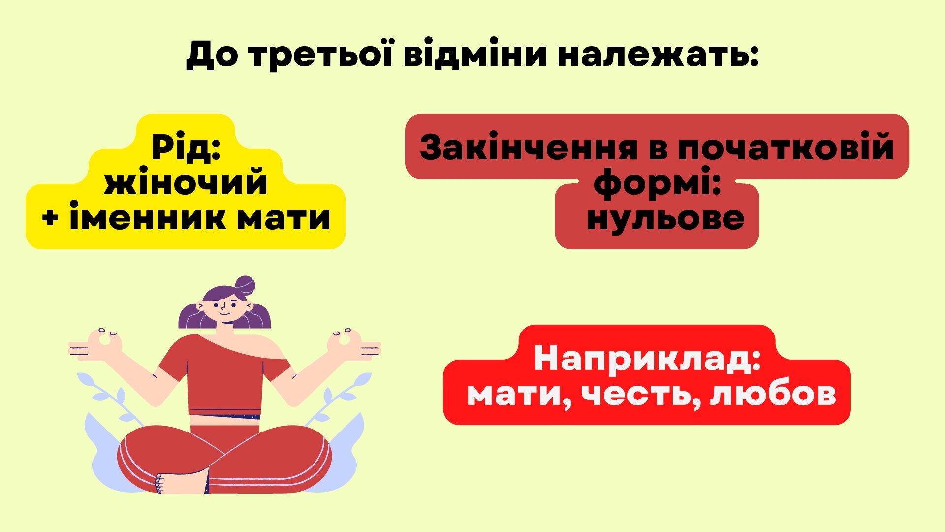 ПРЕЗЕНТАЦІЯ Відміни іменників 6 клас Презентація Українська мова