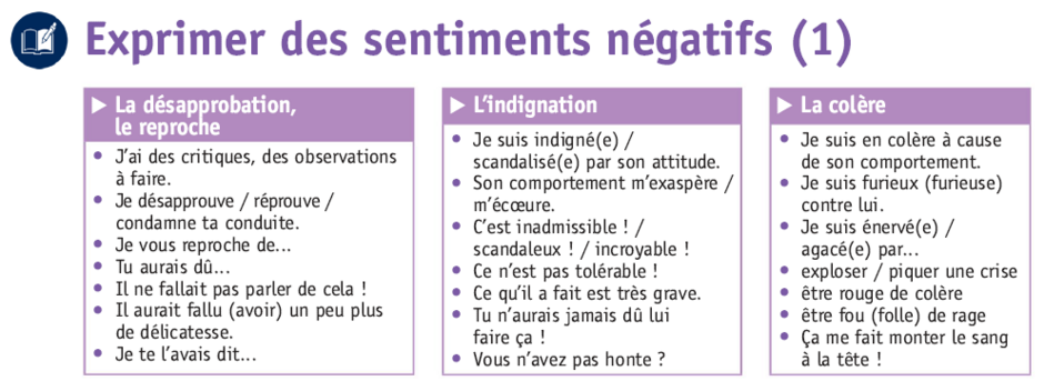 Les sentiments négatifs | Урок на 3 завдання. Французька мова