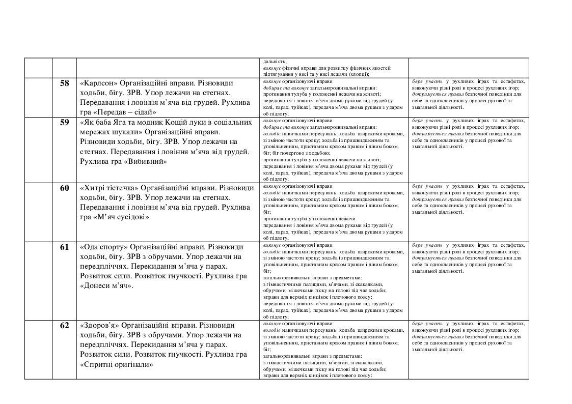 Календарне планування з фізичної культури 2 клас ІІ семестр з очікуваними результатами Інші