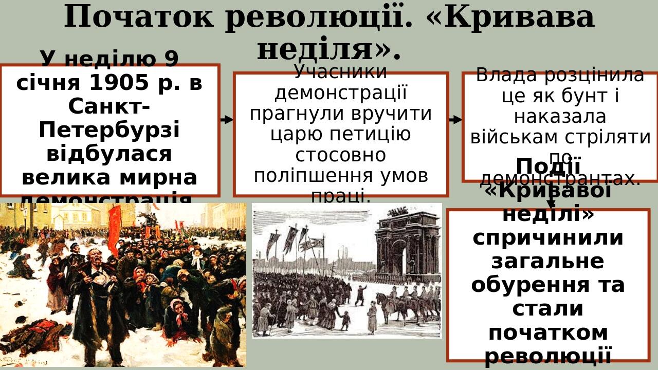 Презентація на тему: "Російська революція 1905 – 1907 рр. на території України." | Презентація ...