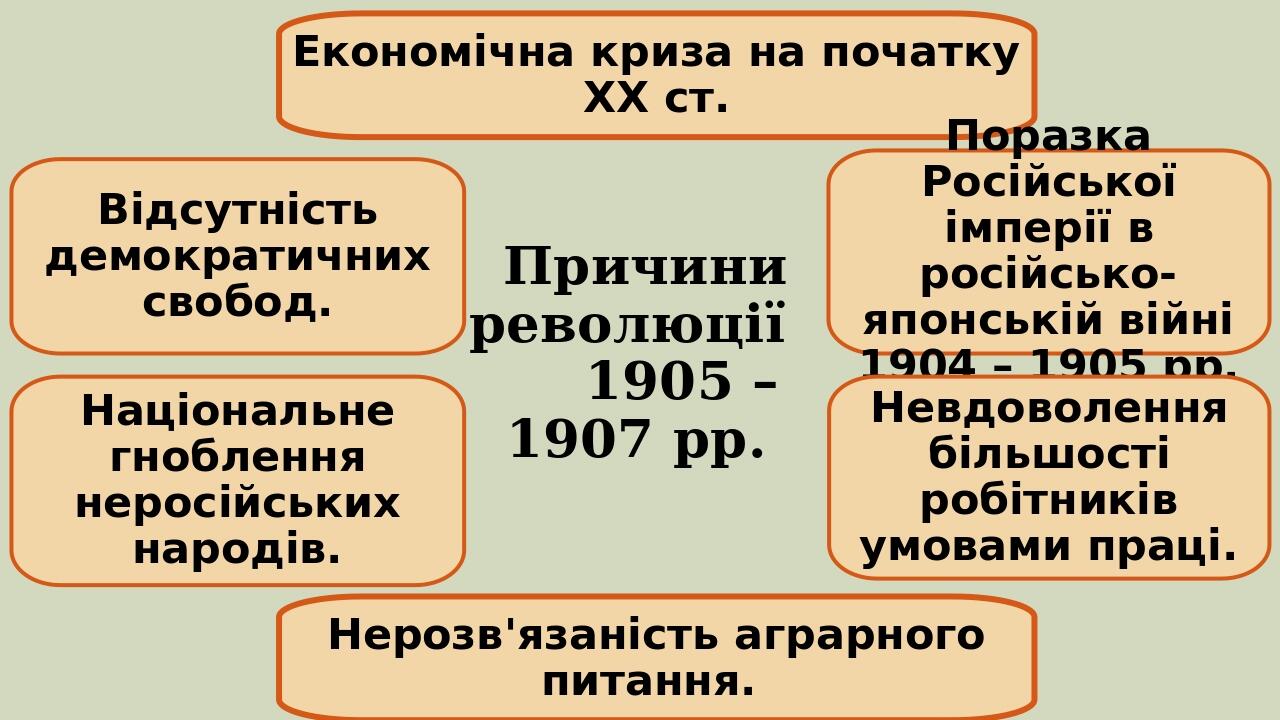Презентація на тему: "Російська революція 1905 – 1907 рр. на території України." | Презентація ...