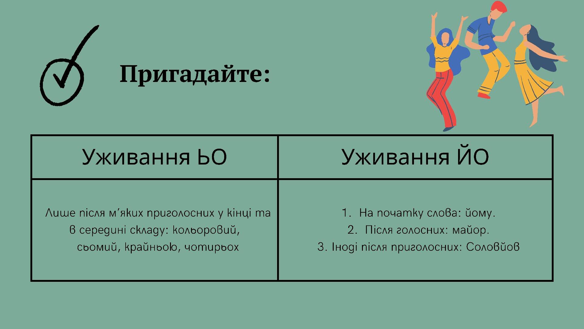 5 клас НУШ Правила вживання апострофа Презентація Українська мова