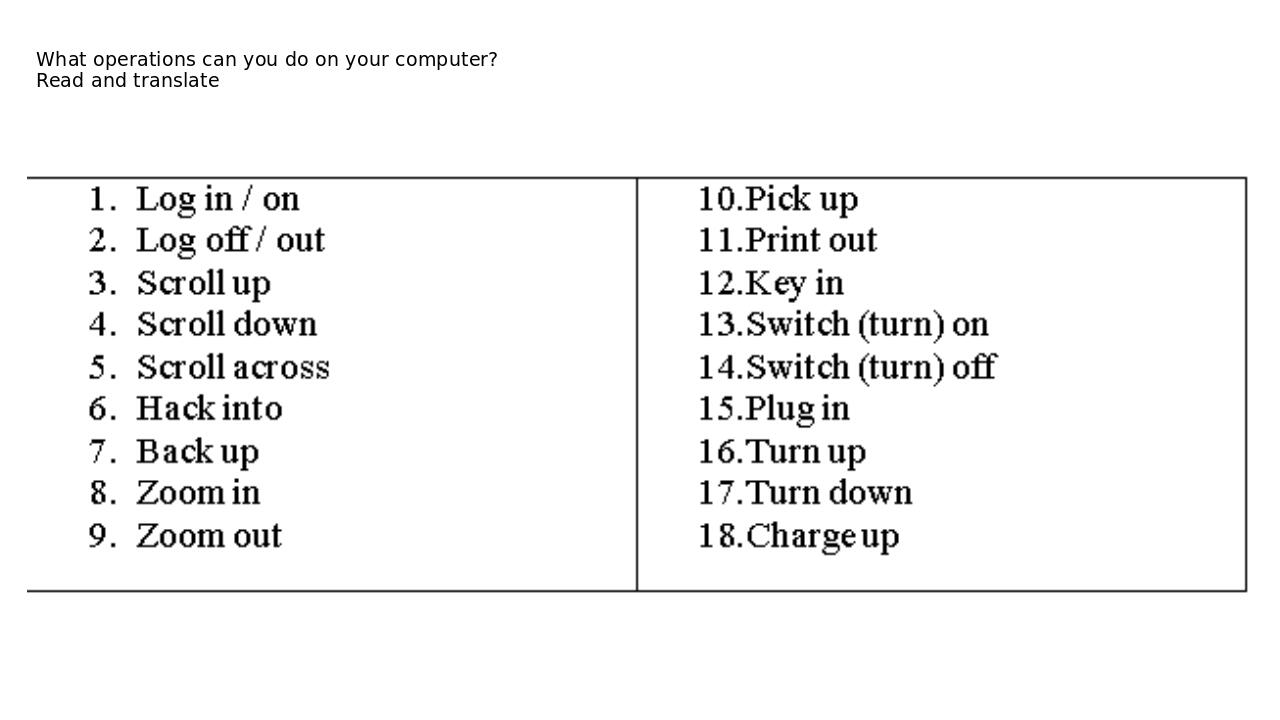Form 10 "Computers. Phrasal Verbs" | Презентація. Англійська мова