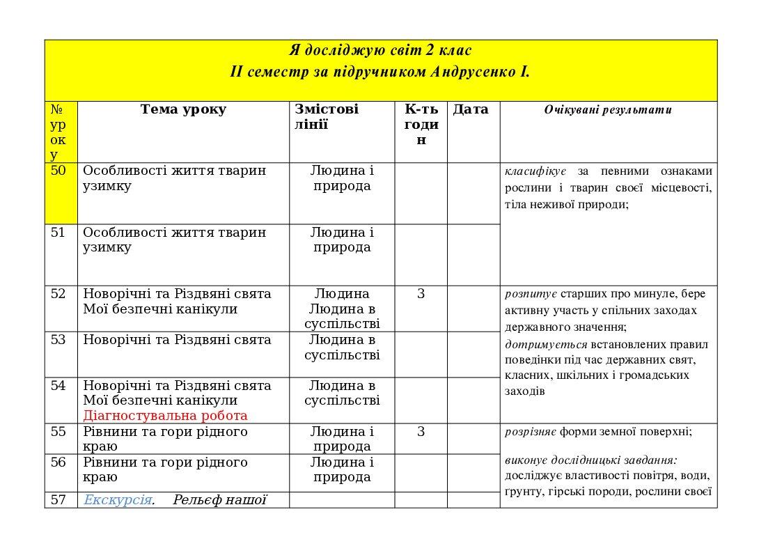 календарне планування 2 клас Я ДОСЛІДЖУЮ СВІТ ІІ семестр Андрусенко І Інші методичні