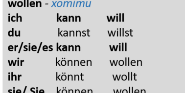 Презентація тренажер для закріплення відмінювання модальних дієслів ...