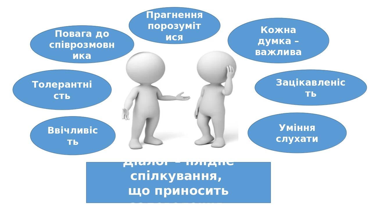 Презентація Урок мовленнєвого розвитку Складання та розігрування