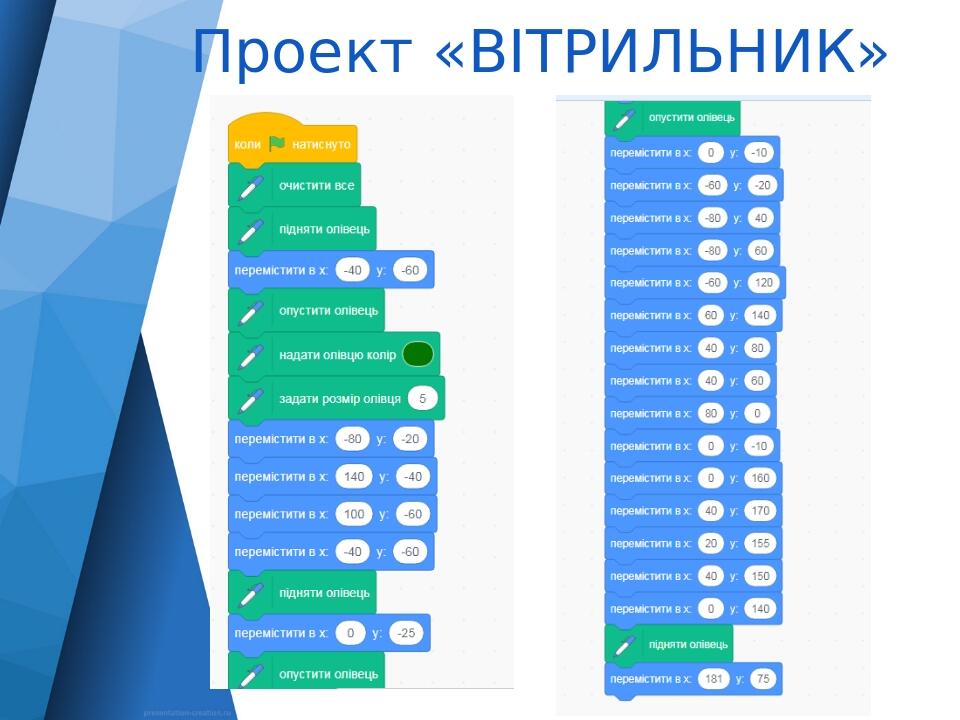 Лінійні алгоритми у Scratch Презентація Інформатика