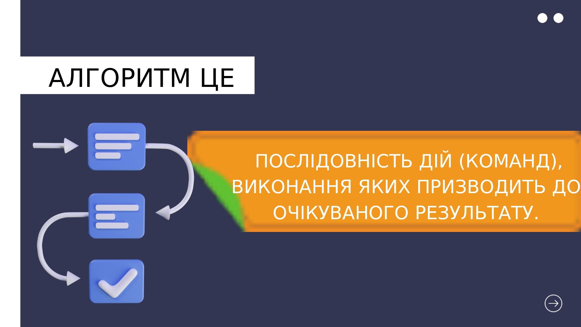 Алгоритми та програми Середовище Scratch Презентація Інформатика