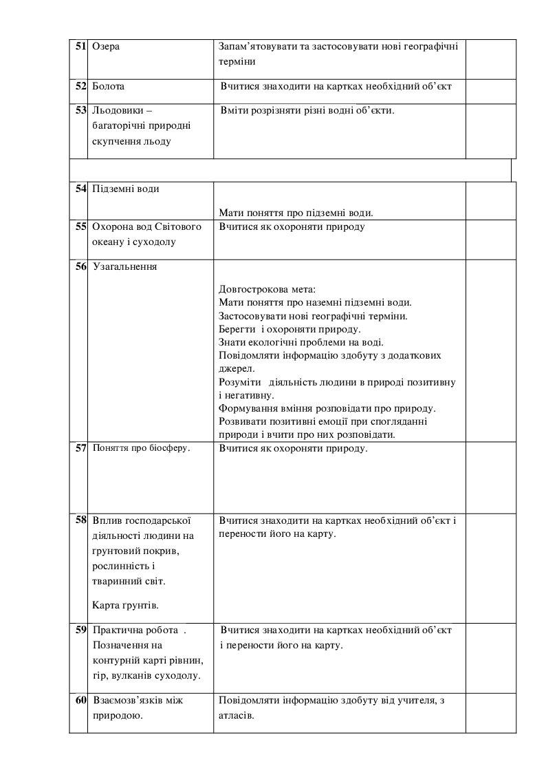 Календарно тематичне планування з географії 6 клас Інклюзія КТП Географія