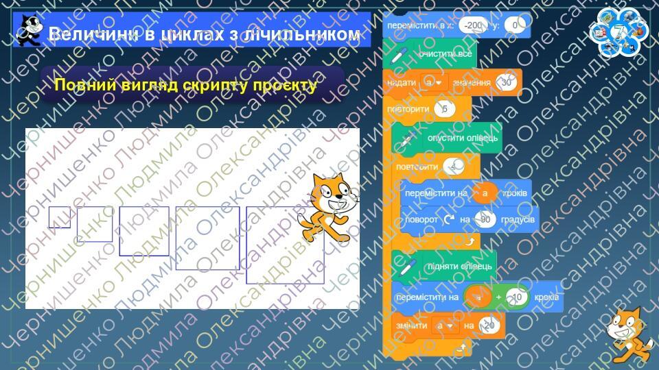Презентація "Величини в алгоритмах із циклами(цикл з лічильником ...