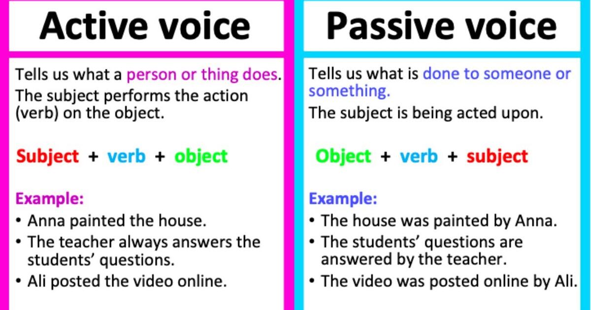 Passive Voice (exercises with answers) | Конспект. Англійська мова