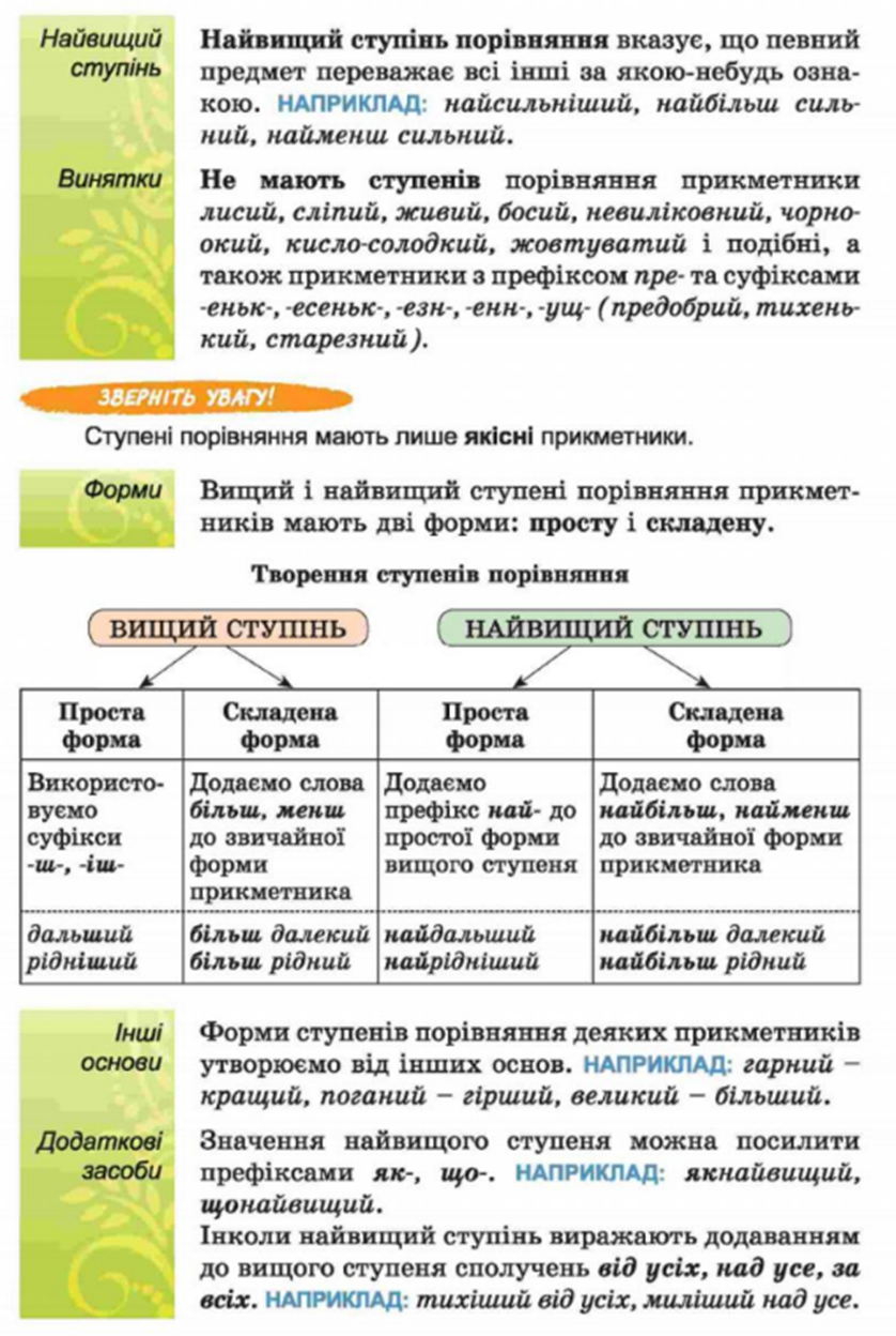 Ступені порівняння якісних прикметників Урок на 2 завдання