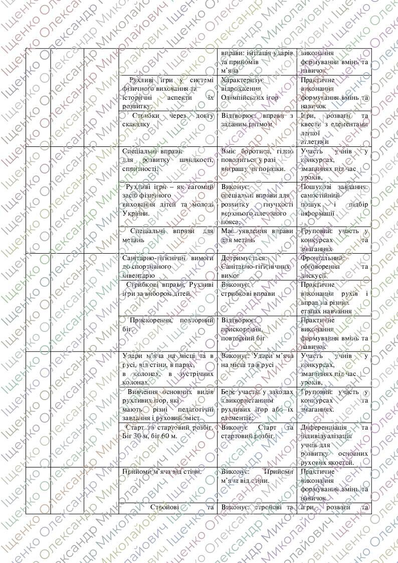 Календарне планування 5 клас НУШ фізична культура рік КТП Фізична культура