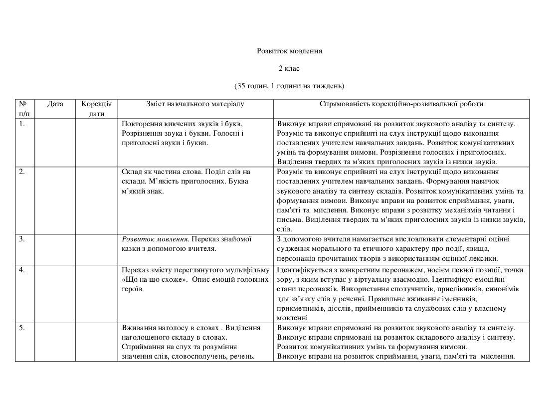 Календароно тематичне планування з розвитку мовлення 2 клас КТП