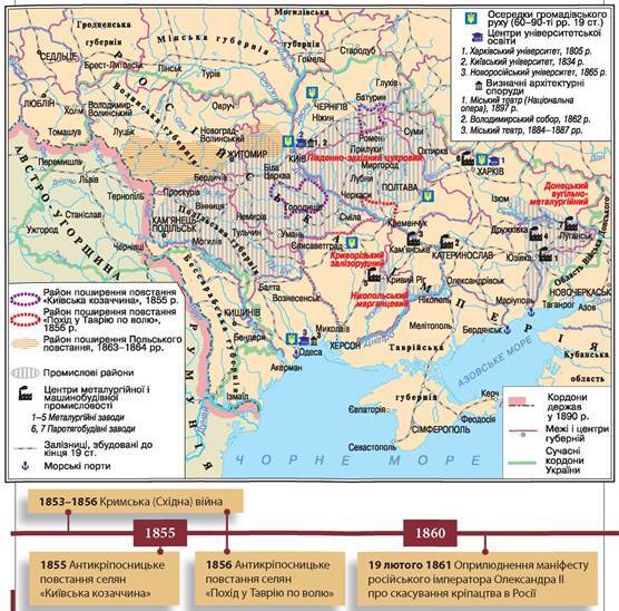 Тема: "Кримська війна 1853-1856 рр. та реформи 60-70-х рр. 19 ст." | Урок на 2 завдання. Історія ...