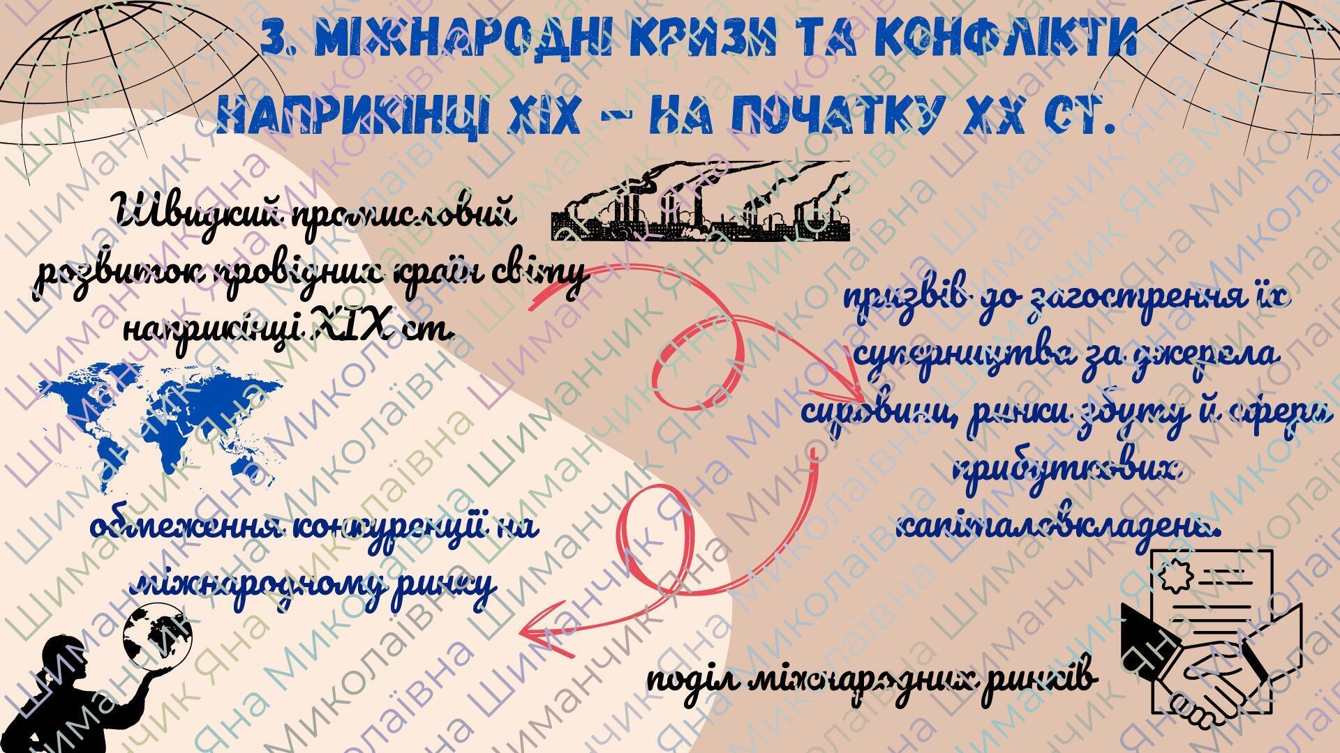 «Міжнародні відносини наприкінці Xix — на початку Xx ст Презентація уроку з всесвітньої
