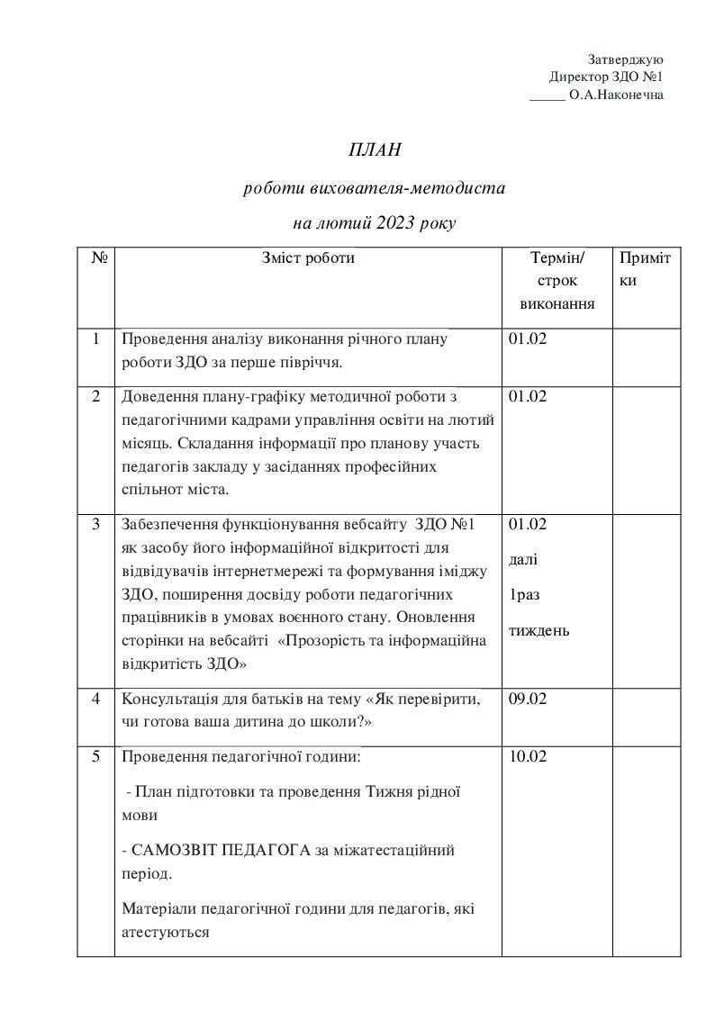 План роботи вихователя методиста Січень Лютий Робоча програма