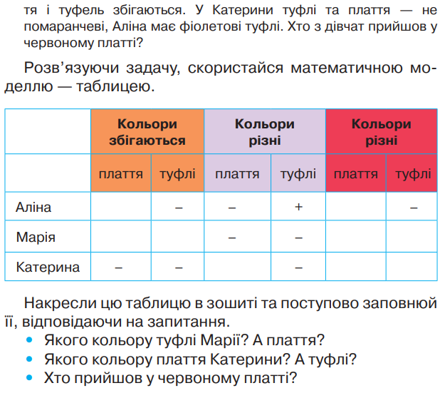 Розвязування задач з використанням математичного моделювання 2 Урок