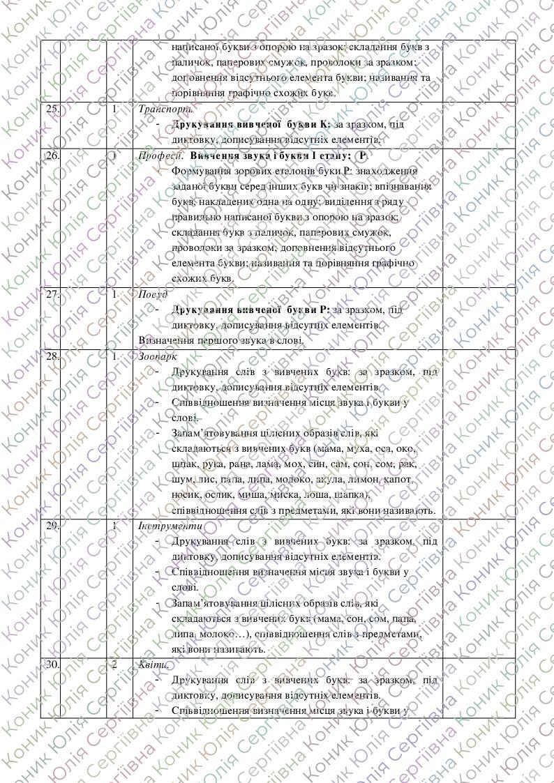 Календарні плани з 1 4 клас з Розвитку мовлення Робоча програма Логопед