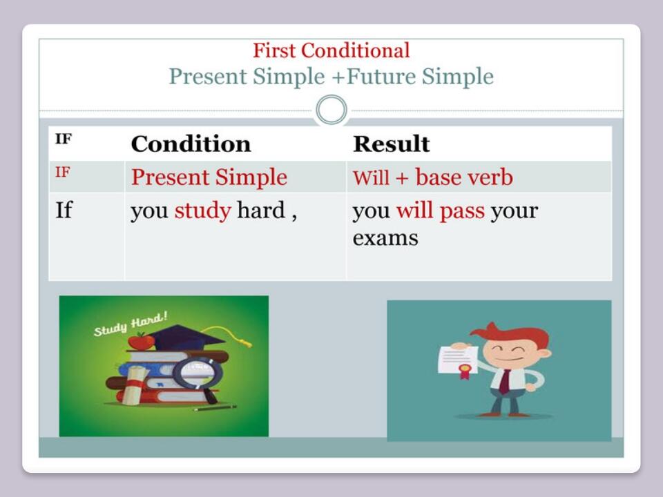 Презентація "First Conditional", 10 form | Презентація. Англійська мова
