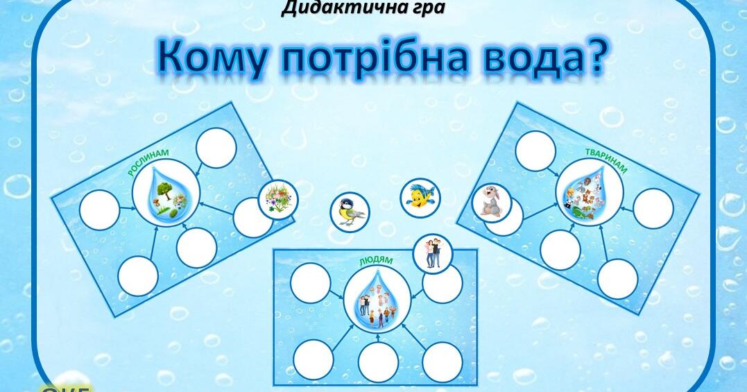 Дидактична гра "Кому потрібна вода?" | . Дошкілля