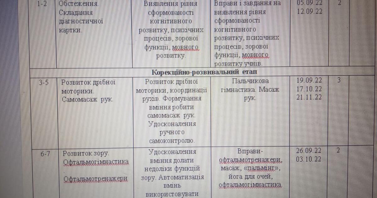 Календарно тематичне планування Корекція розвитку 4 клас КТП